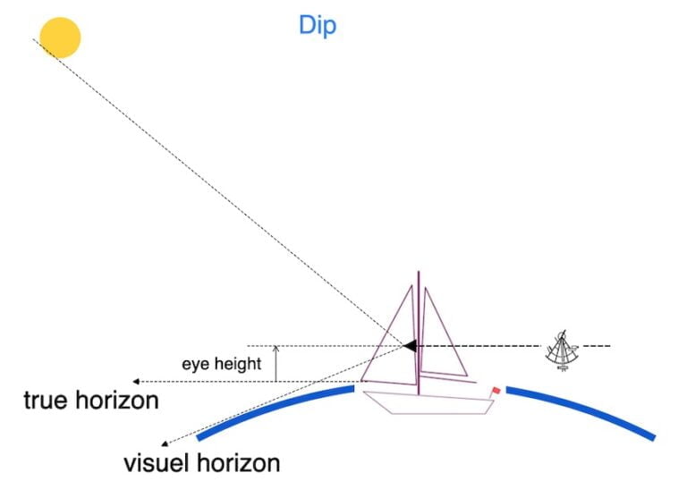 Sextant – Apparent Altitude of the Sun | easysextant.com