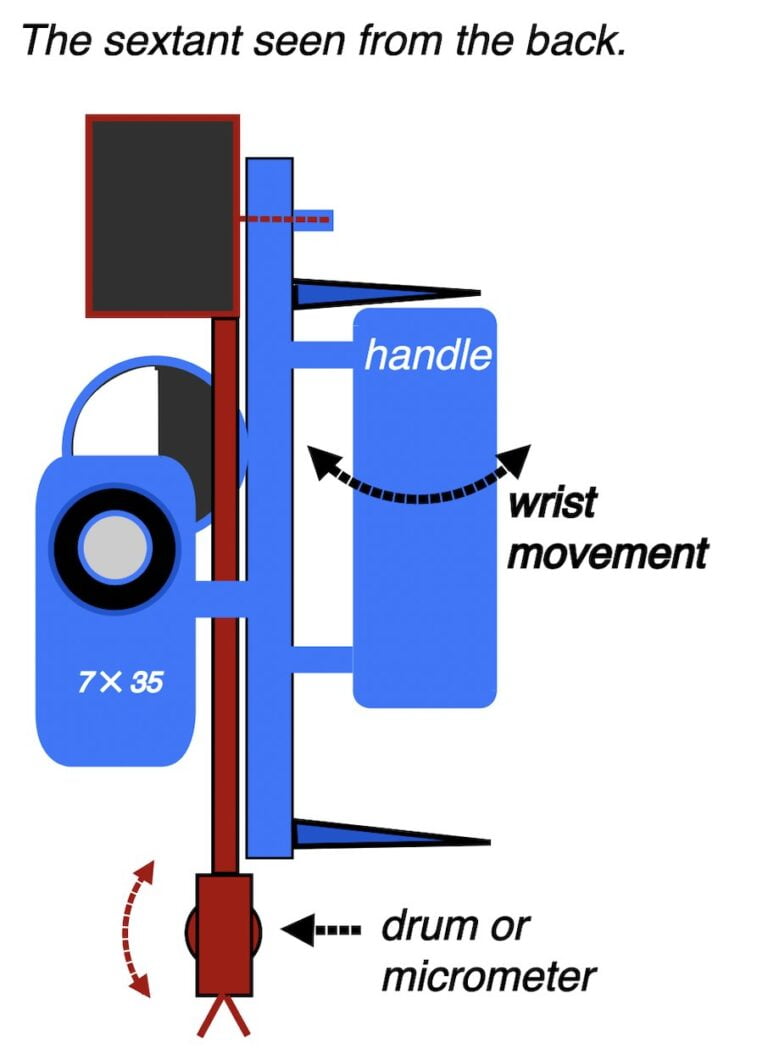 How to use a sextant | easysextant.com