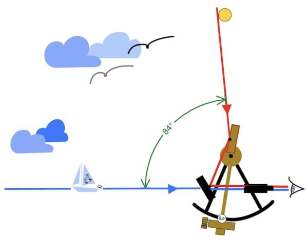 THE PRINCIPLES of the celestial sun sight | easysextant.com