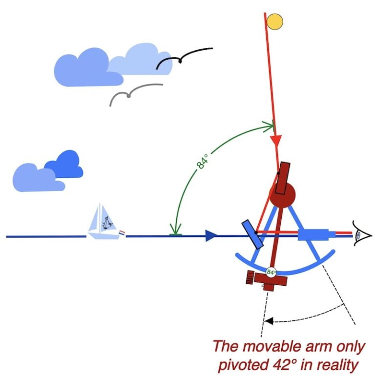 How to use a sextant | easysextant.com