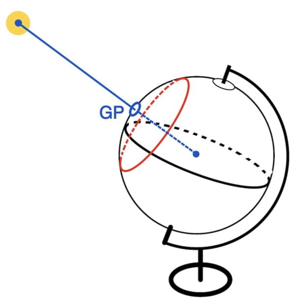 THE PRINCIPLES of the celestial sun sight | easysextant.com