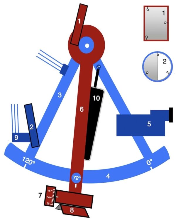 How to use a sextant | easysextant.com
