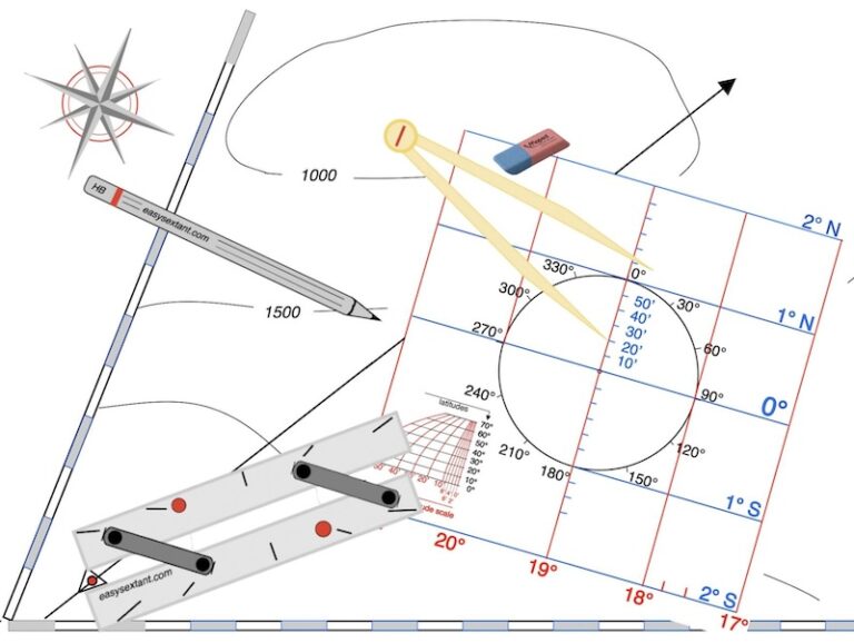 Universal plotting sheets and sumner line | easysextant.com