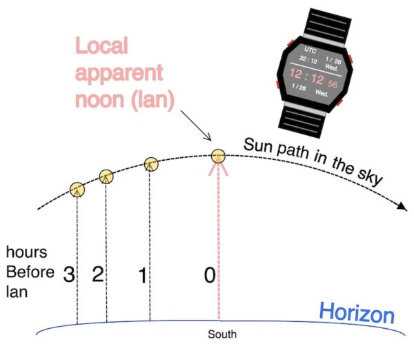 Local Apparent Noon Time at sea | easysextant.com