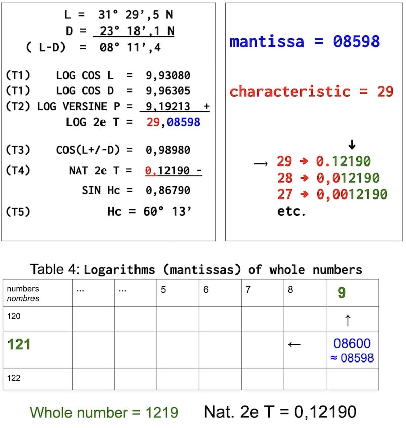 Maritime Celestial Logarithm Tables Mastery | easysextant.com