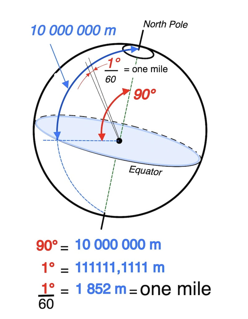The Nautical Mile And Astronomical Navigation Easysextant