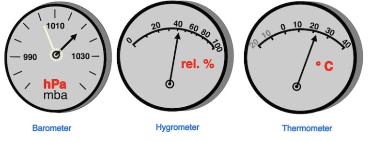 Calculating Sun’s Declination for Celestial Navigation | easysextant.com