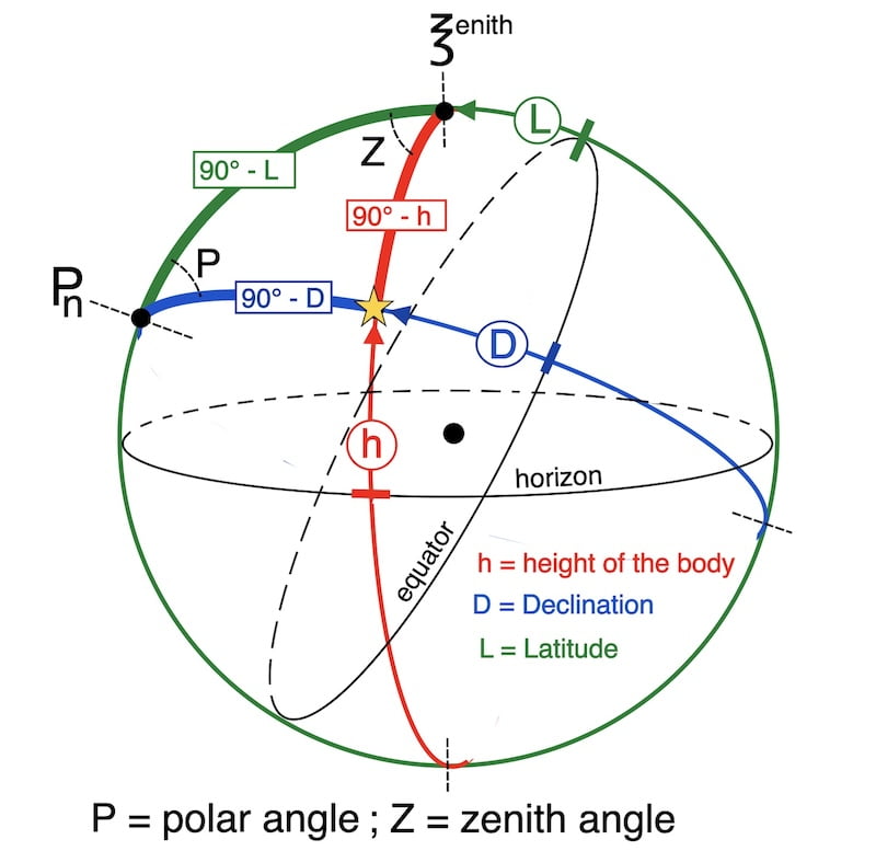 CELESTIAL ESSENTIALS | easysextant.com