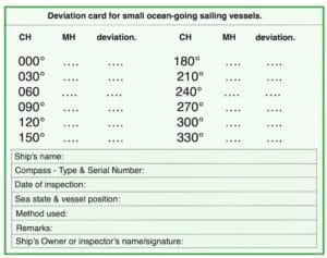 How to Create a Marine Magnetic Compass Deviation Card | easysextant.com