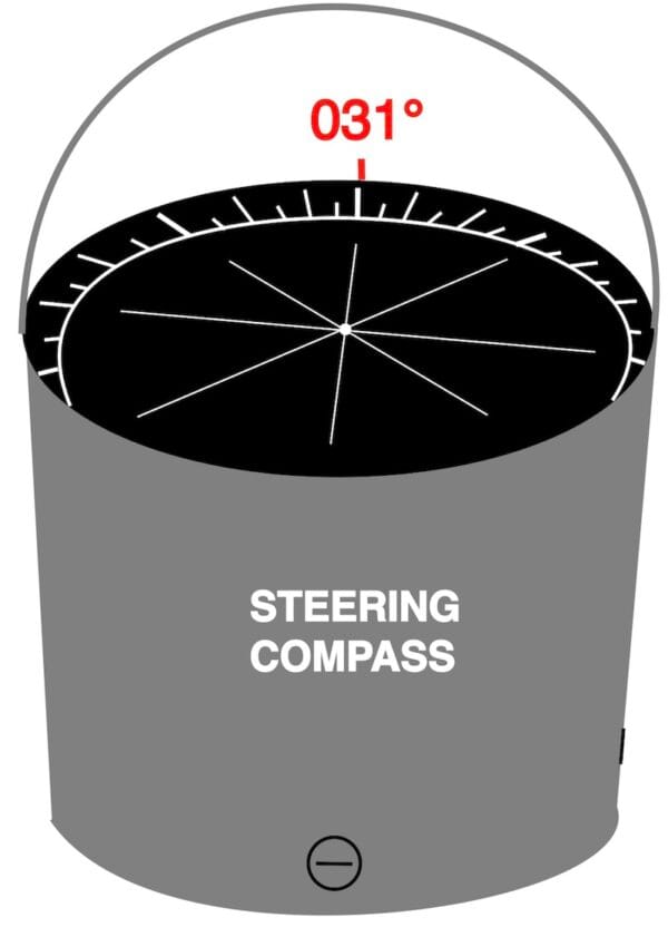 How to Create a Deviation Card On Board (Illustrated Guide ...